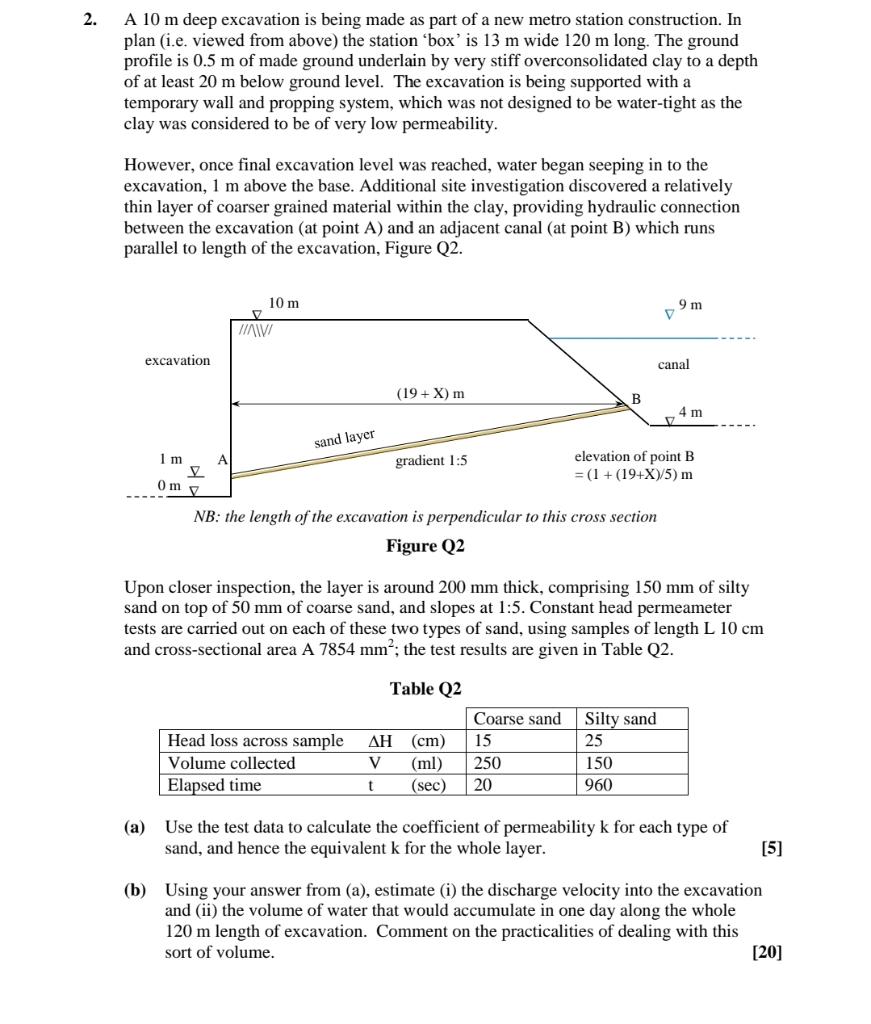 Solved 2. A 10 m deep excavation is being made as part of a | Chegg.com