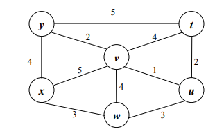 Solved 5.6 Consider the following network. With the | Chegg.com