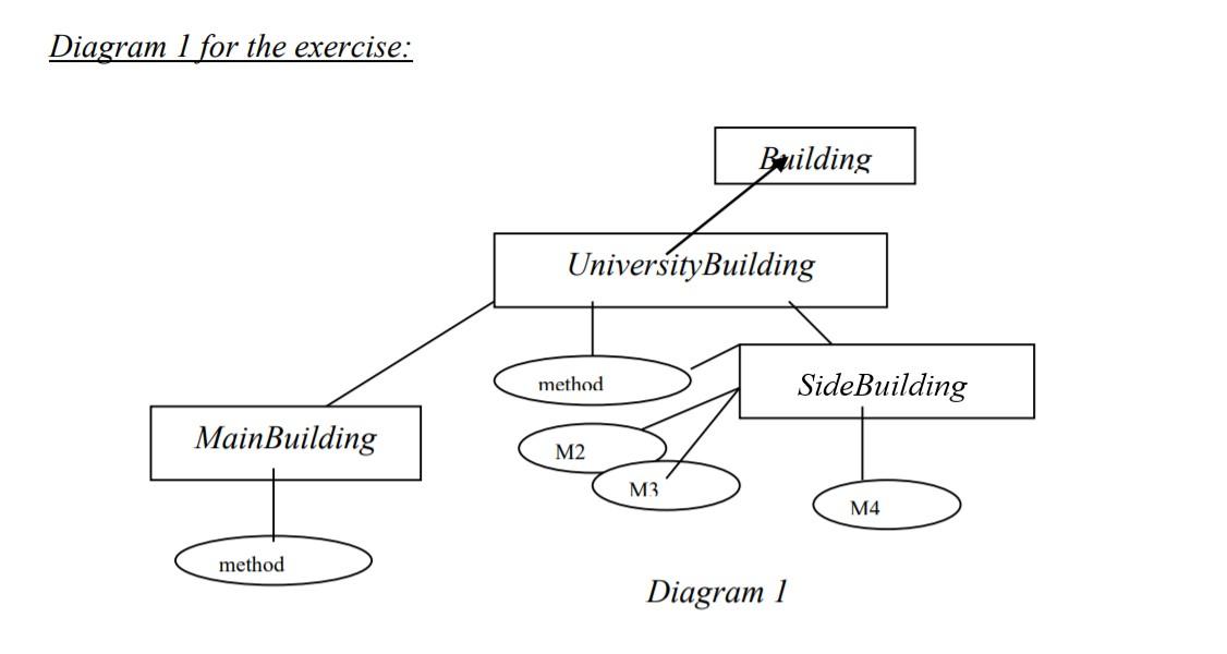 Solved Create an inheritance hierarchy abstraction called | Chegg.com