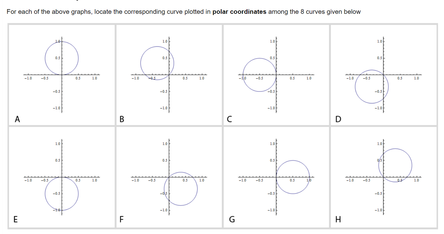 Solved Below are the graphs of three functions of the form | Chegg.com