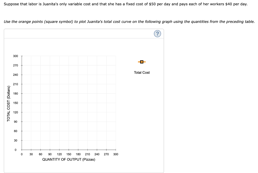 Solved 2. Inputs and outputs Juanita's Performance Pizza is | Chegg.com
