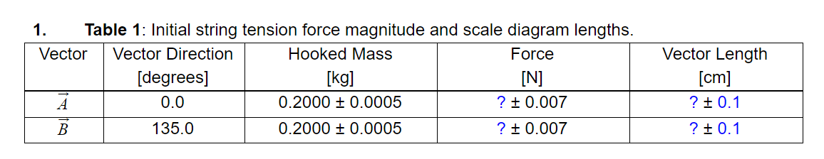 Solved Step 1(b): Calculating forces and vector lengths | Chegg.com