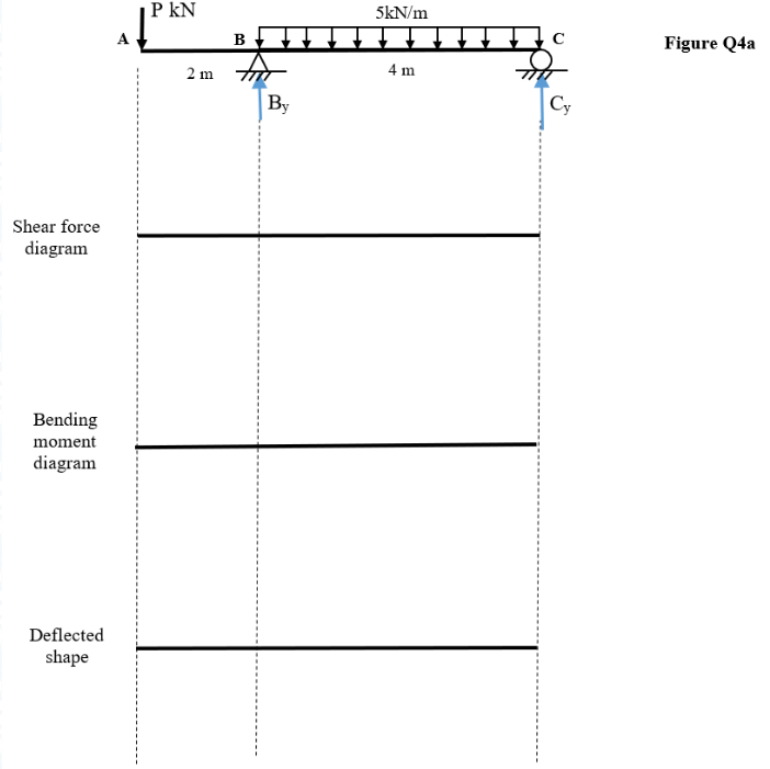Solved QUESTION 4 [10 marks] Figure Q4a shows a beam with a | Chegg.com