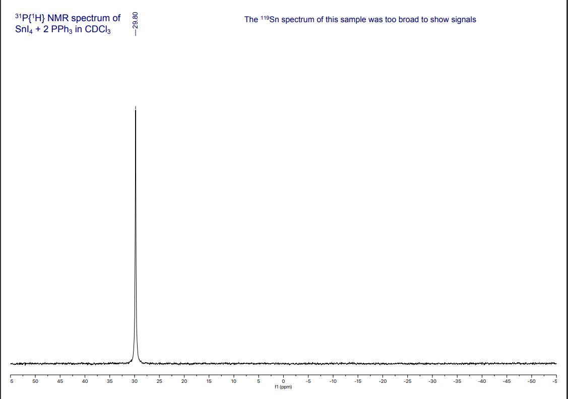Solved 3. Compare the 119Sn{H} NMR spectra for Snl4 (A) and | Chegg.com