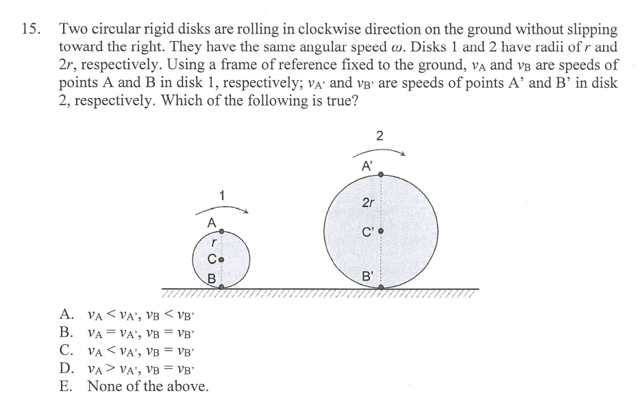 Solved Two circular rigid disks are rolling in clockwise | Chegg.com