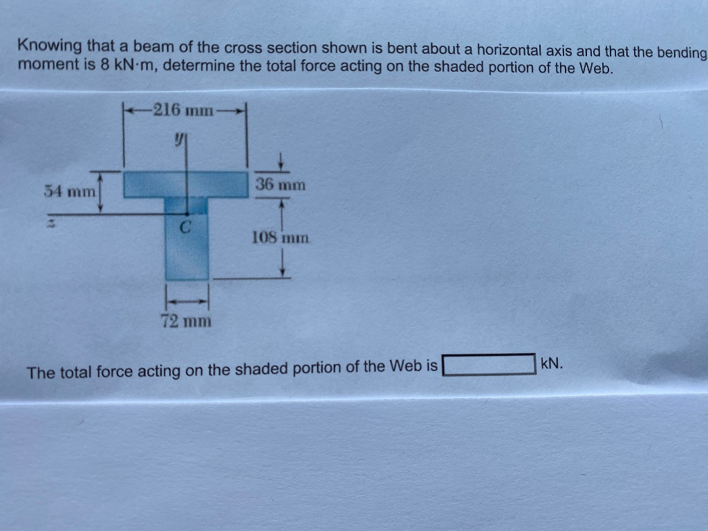Solved Knowing that a beam of the cross section shown is | Chegg.com