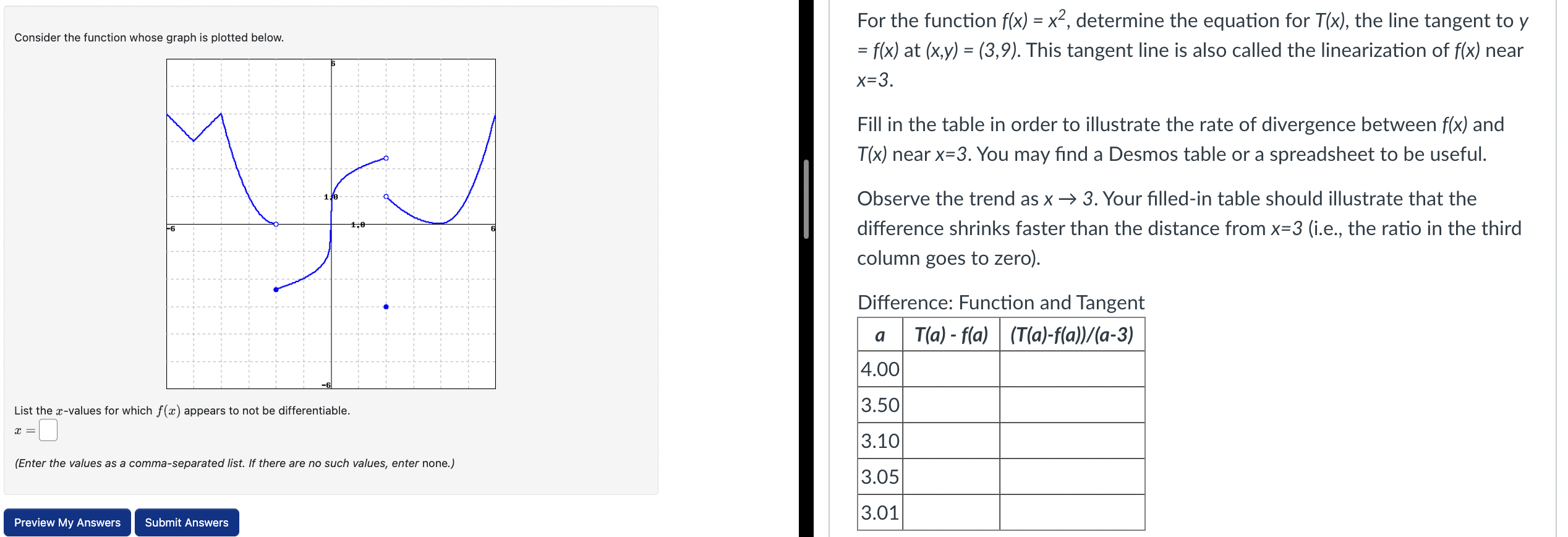 Solved Consider the function whose graph is plotted below. | Chegg.com