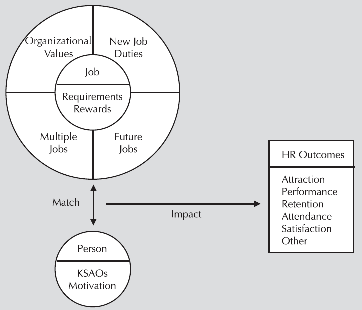 Solved Comment on one of the models of staffing models and | Chegg.com
