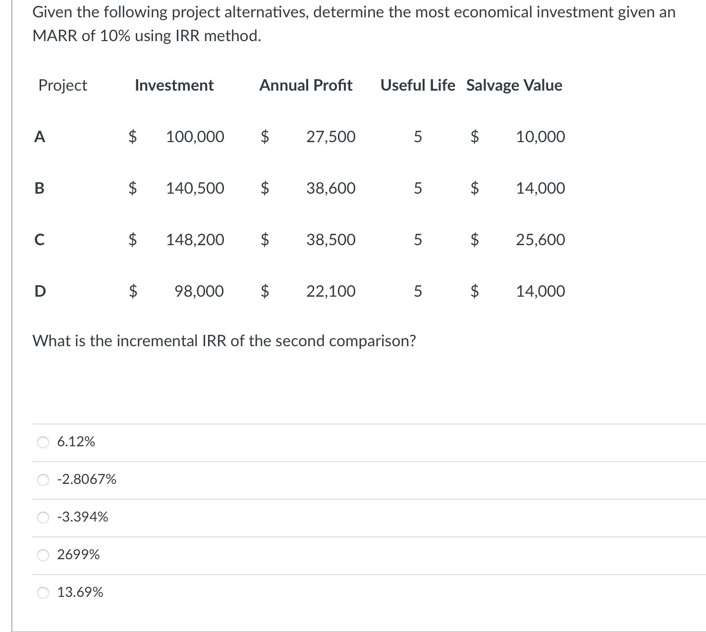 Solved Given the following project alternatives, determine | Chegg.com