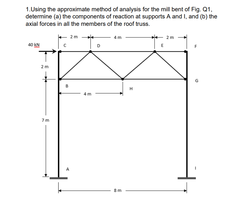 Solved 1.Using the approximate method of analysis for the | Chegg.com