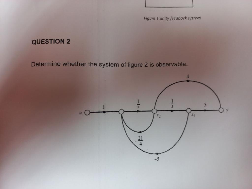 Solved Figure 1:unity feedback system QUESTION 2 Determine | Chegg.com