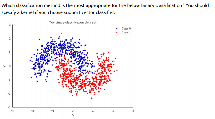 Solved Which classification method is the most appropriate | Chegg.com