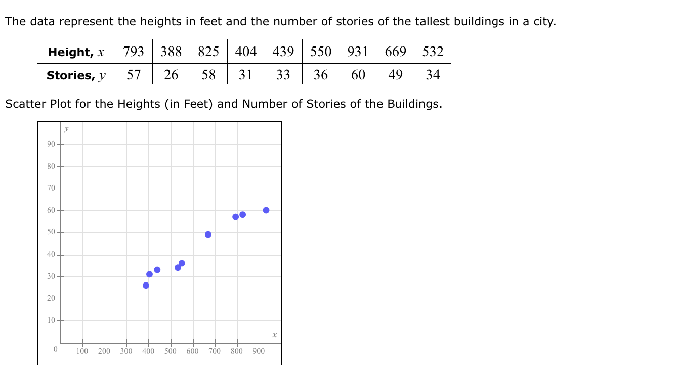 Solved Find the value for r. Round your answer to at least | Chegg.com