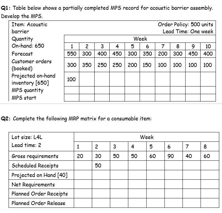 Solved Q1: Table below shows a partially completed MPS | Chegg.com