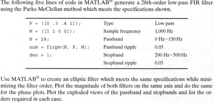 The following five lines of code in MATLAB generate a | Chegg.com