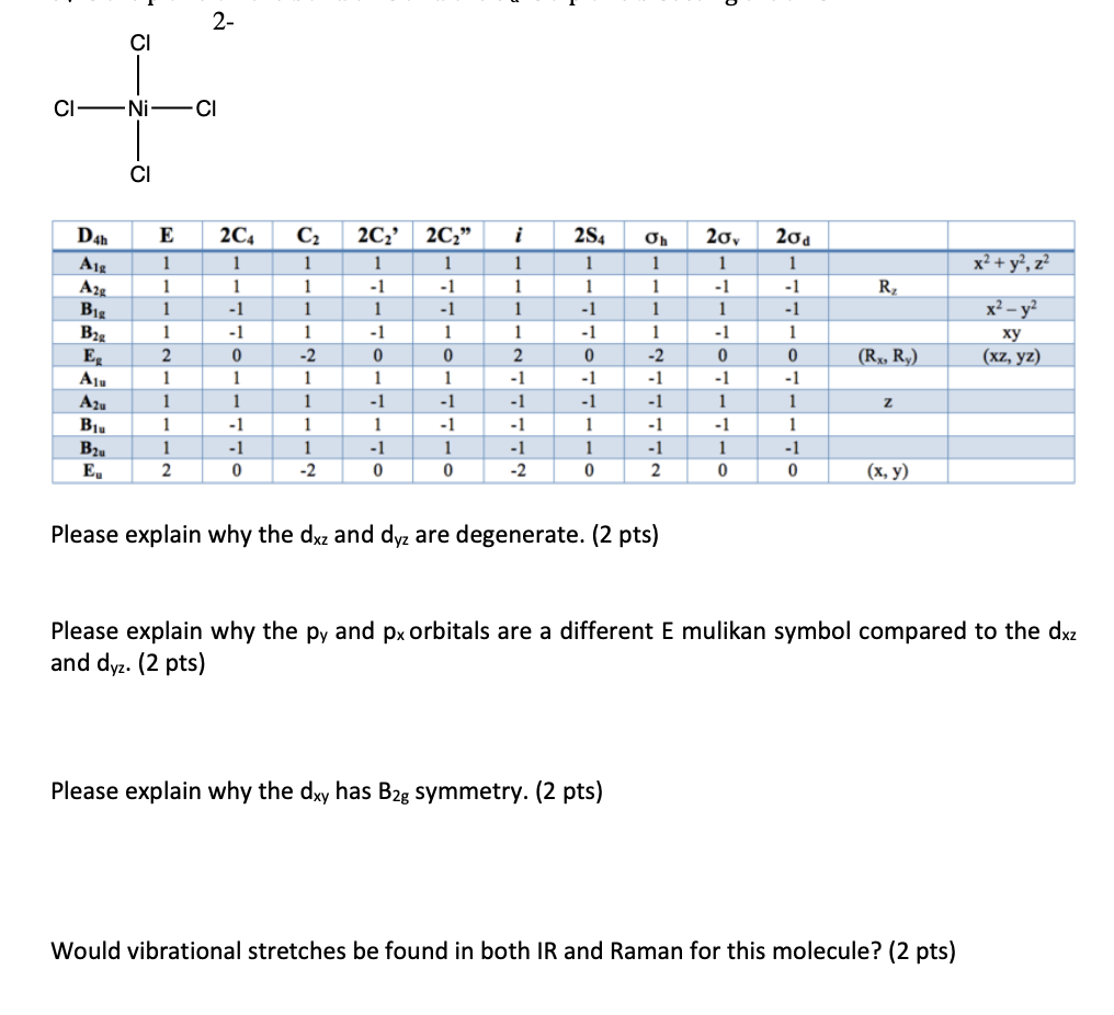 Solved The following molecule has D4h symmetry and you are | Chegg.com