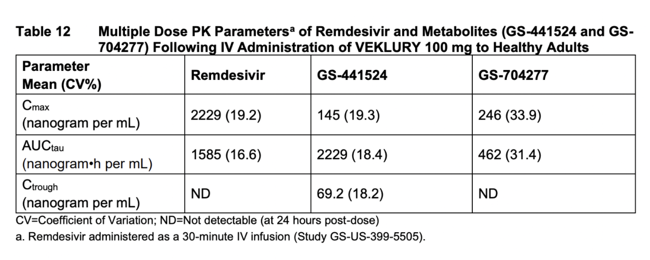 2. What is the range of AUC values (lower and upper | Chegg.com