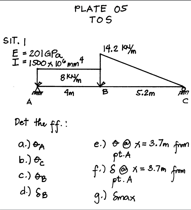 Solved DOUBLE INTEGRATION METHOD. USING AREA MOMENT METHOD | Chegg.com