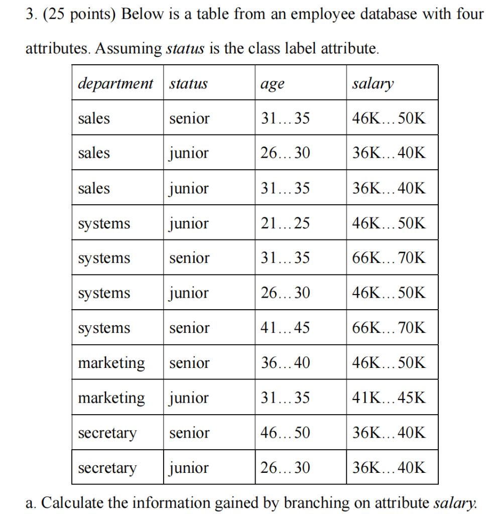 Solved 3. ( 25 points) Below is a table from an employee | Chegg.com