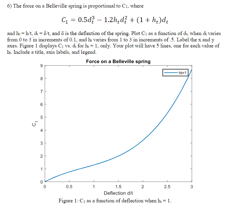 Solved 6) The force on a Belleville spring is proportional | Chegg.com