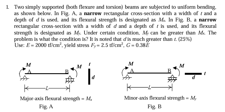 Solved Two simply supported (both flexure and torsion) | Chegg.com