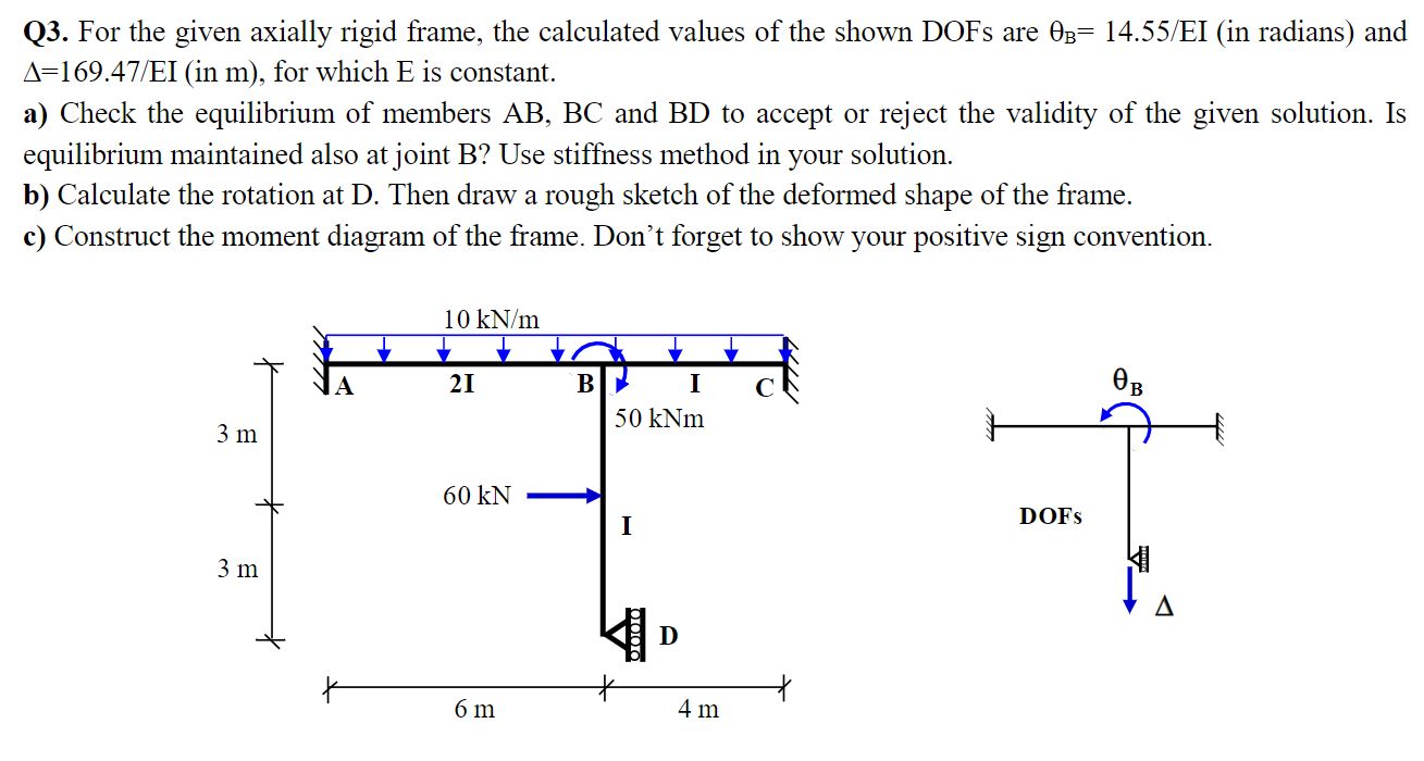 Solved Q3. ﻿For the given axially rigid frame, the | Chegg.com