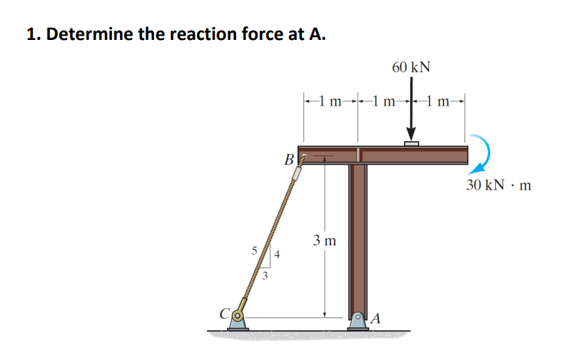 Solved 1. Determine the reaction force at A. | Chegg.com