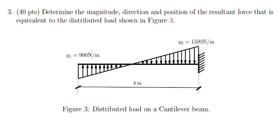 Solved 3. (40 pts) Determine the magnitude, direction and | Chegg.com