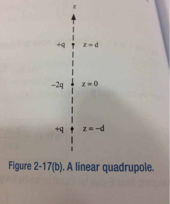 Solved fishows a linear quadrupole. show the electric | Chegg.com