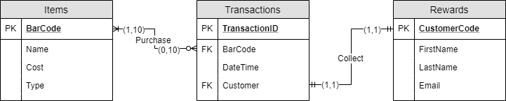 Solved Use the ER diagram above to answer the following | Chegg.com