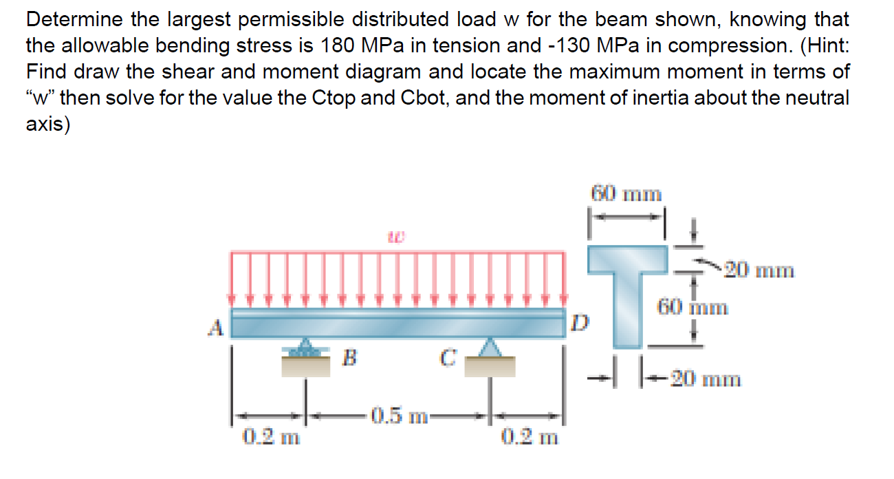 Solved Determine the largest permissible distributed load w | Chegg.com