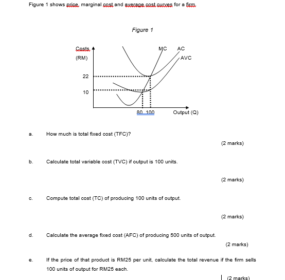 Solved Figure 1 shows price, marginal cast and average.cast | Chegg.com