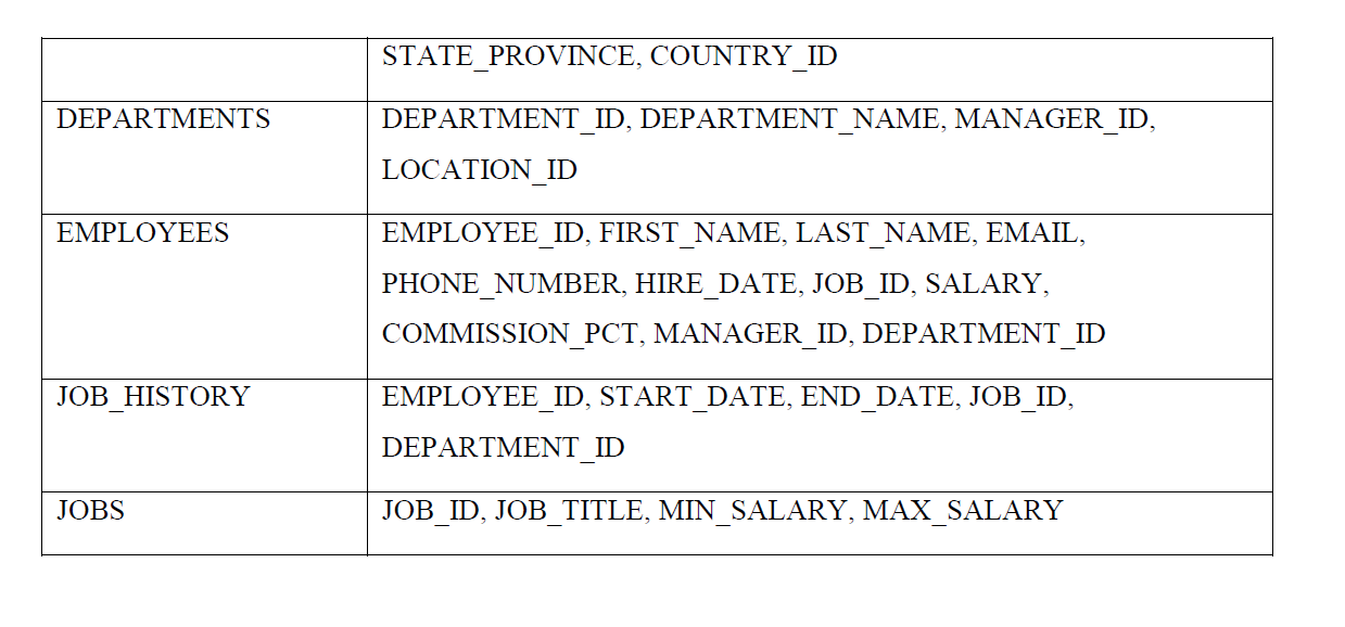 Solved Table Name Column Names REGIONS REGION ID, REGION | Chegg.com