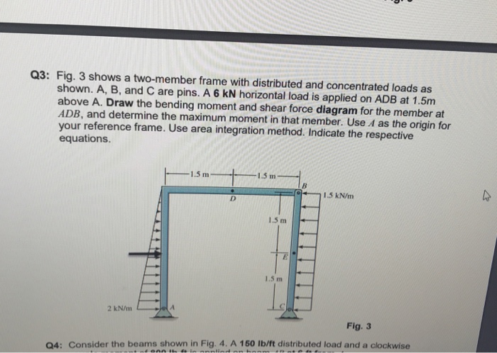 Solved Q3: Fig. 3 shows a two-member frame with distributed | Chegg.com