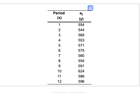 Solved Develop a simple linear regression model based on the | Chegg.com