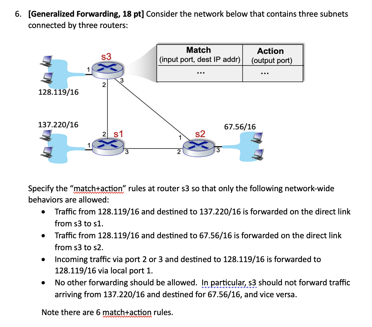 Solved 6. [Generalized Forwarding, \( \mathbf{1 8} \) ﻿pt] | Chegg.com