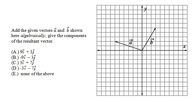 Solved 1x Add the given vectors à and shown here | Chegg.com