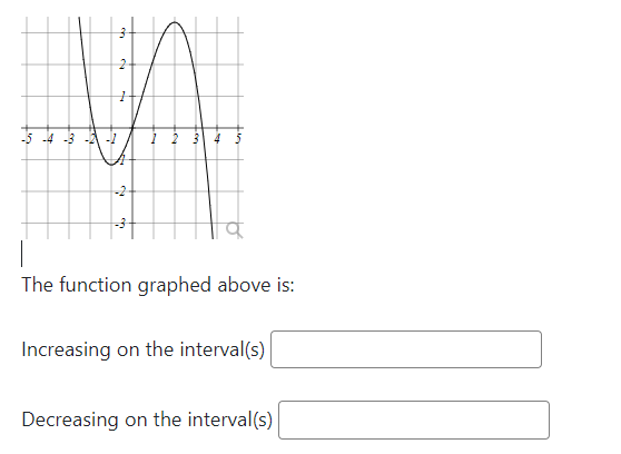 Solved Consider the graph of y=f(x), shown below. The | Chegg.com
