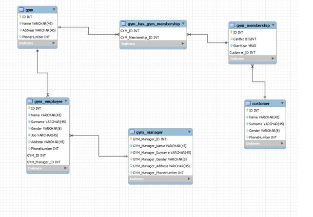 Solved: Database Management SystemApply normalization rule