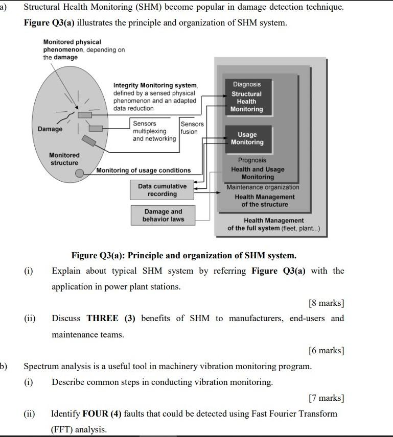 Solved Structural Health Monitoring (SHM) become popular in | Chegg.com