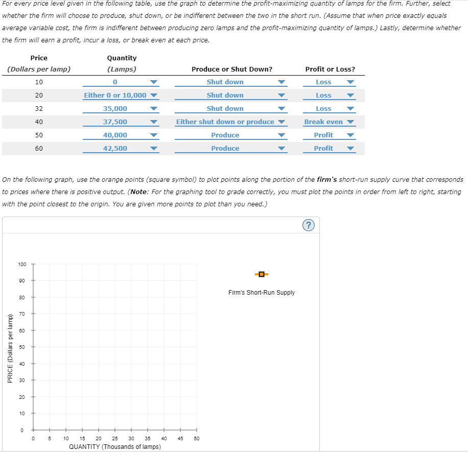 Solved 6. Deriving the short-run supply curve The following | Chegg.com