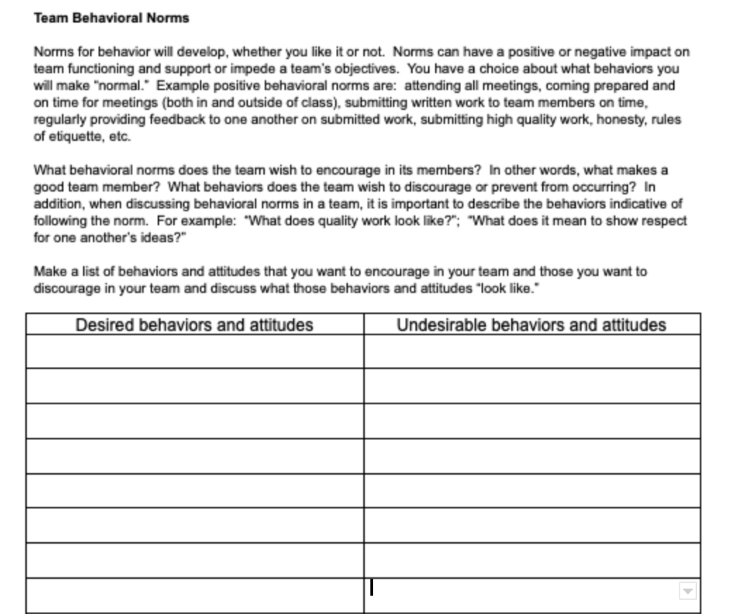 Solved Team Behavioral Norms Norms for behavior will | Chegg.com