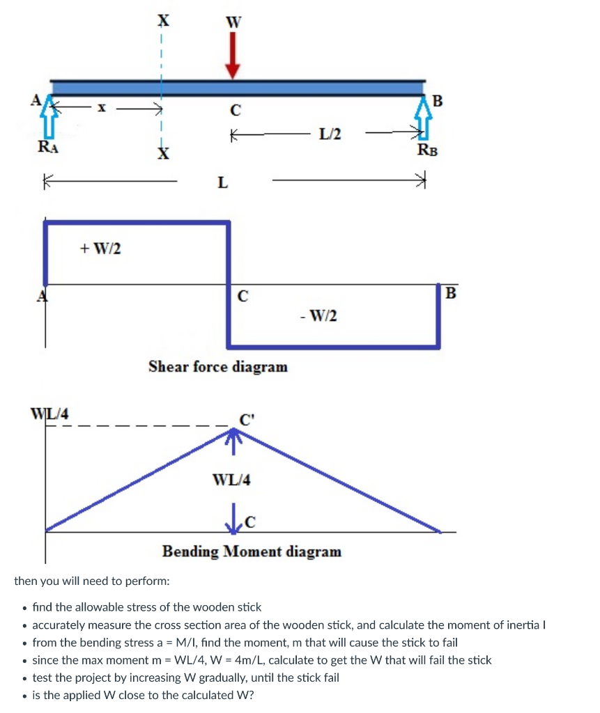 Solved DIMENSIONS WERE NOT PROVIDED IN THIS EXERCICE , YOU | Chegg.com