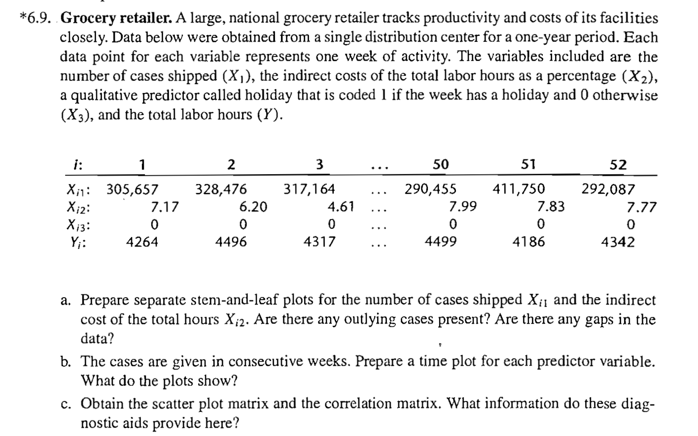 ANSWER to A, B AND C MUST BE IN R CODE. | Chegg.com