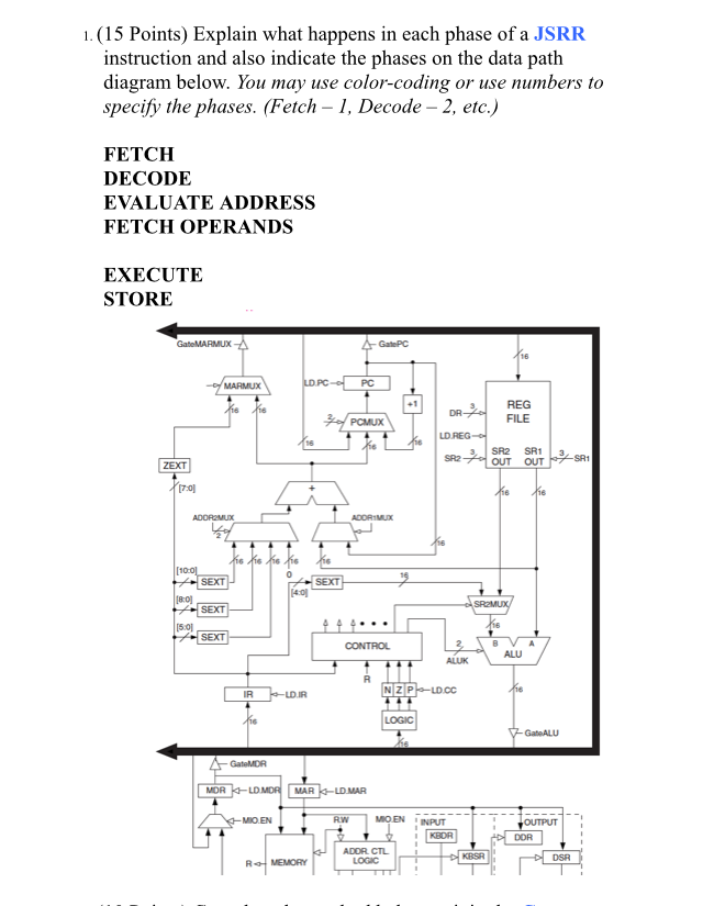 Solved 1. (15 Points) Explain what happens in each phase of | Chegg.com