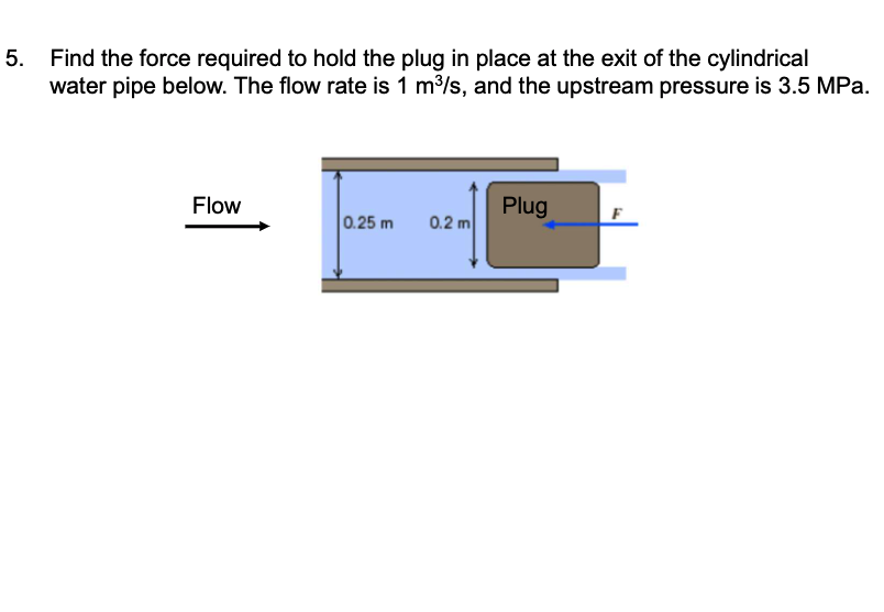 Solved 5. Find the force required to hold the plug in place | Chegg.com