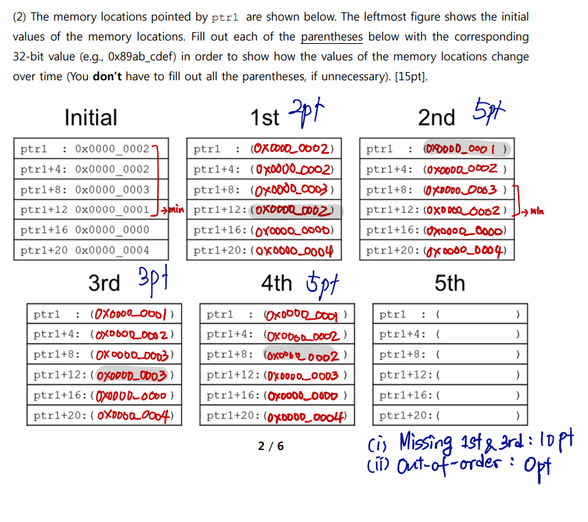Solved Fig. 2 MiniMIPS (Machine) Instruction Set(2) The | Chegg.com