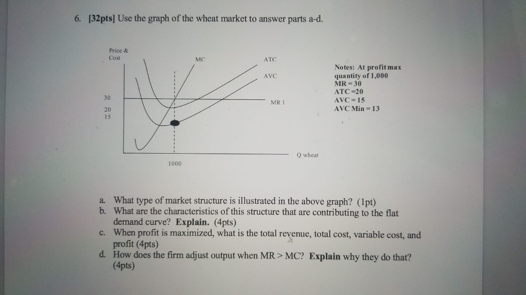 😍 Explain different types of market structure. 4 Market Structures in ... 😍 Explain different types of market structure. 4 Market Structures in ...
