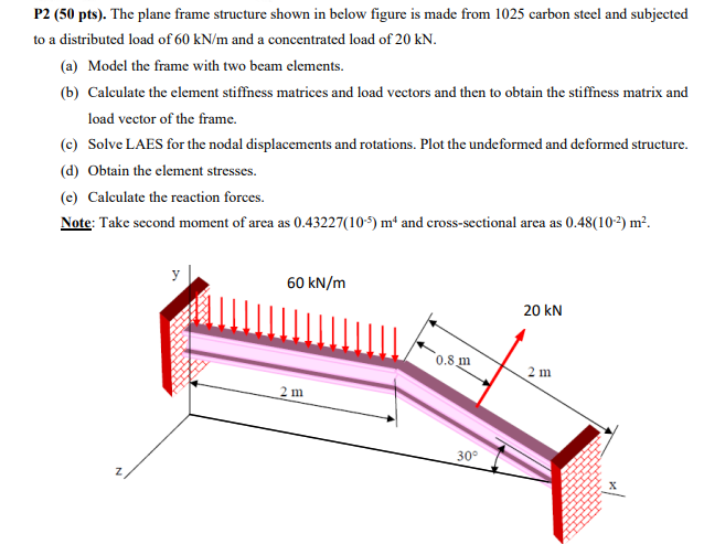 Solved P2 (50pts). The plane frame structure shown in below | Chegg.com