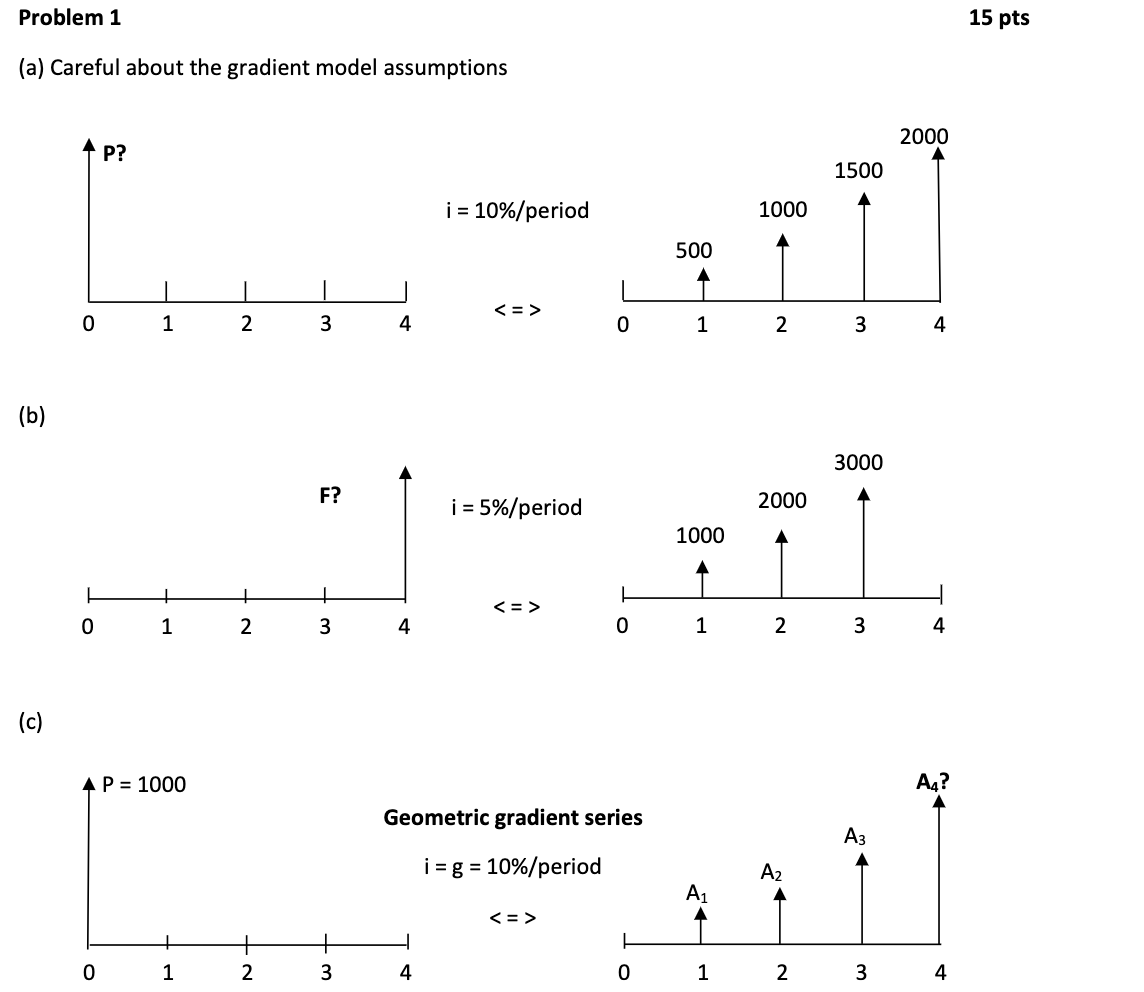 Solved Problem 1(a) ﻿Careful about the gradient model | Chegg.com
